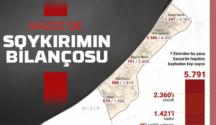 İsrail saldırılarının bilançosu ortaya çıktı İsrail saldırılarının bilançosu ortaya çıktı